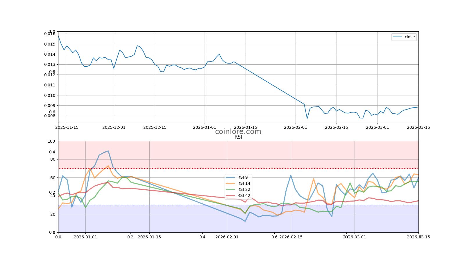 QLix RSI indicator