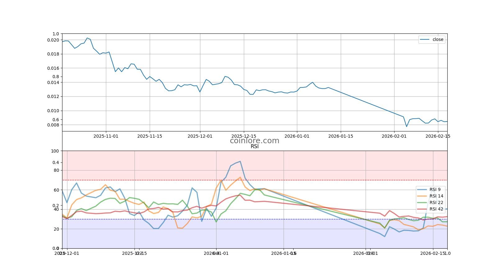 QLix RSI indicator