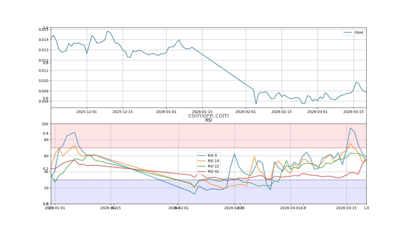 QLix RSI indicator