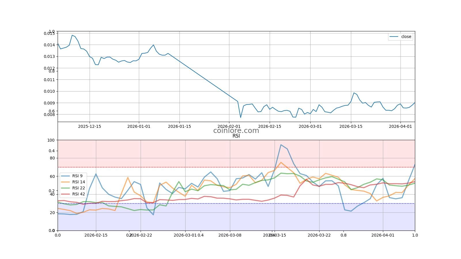 QLix RSI indicator