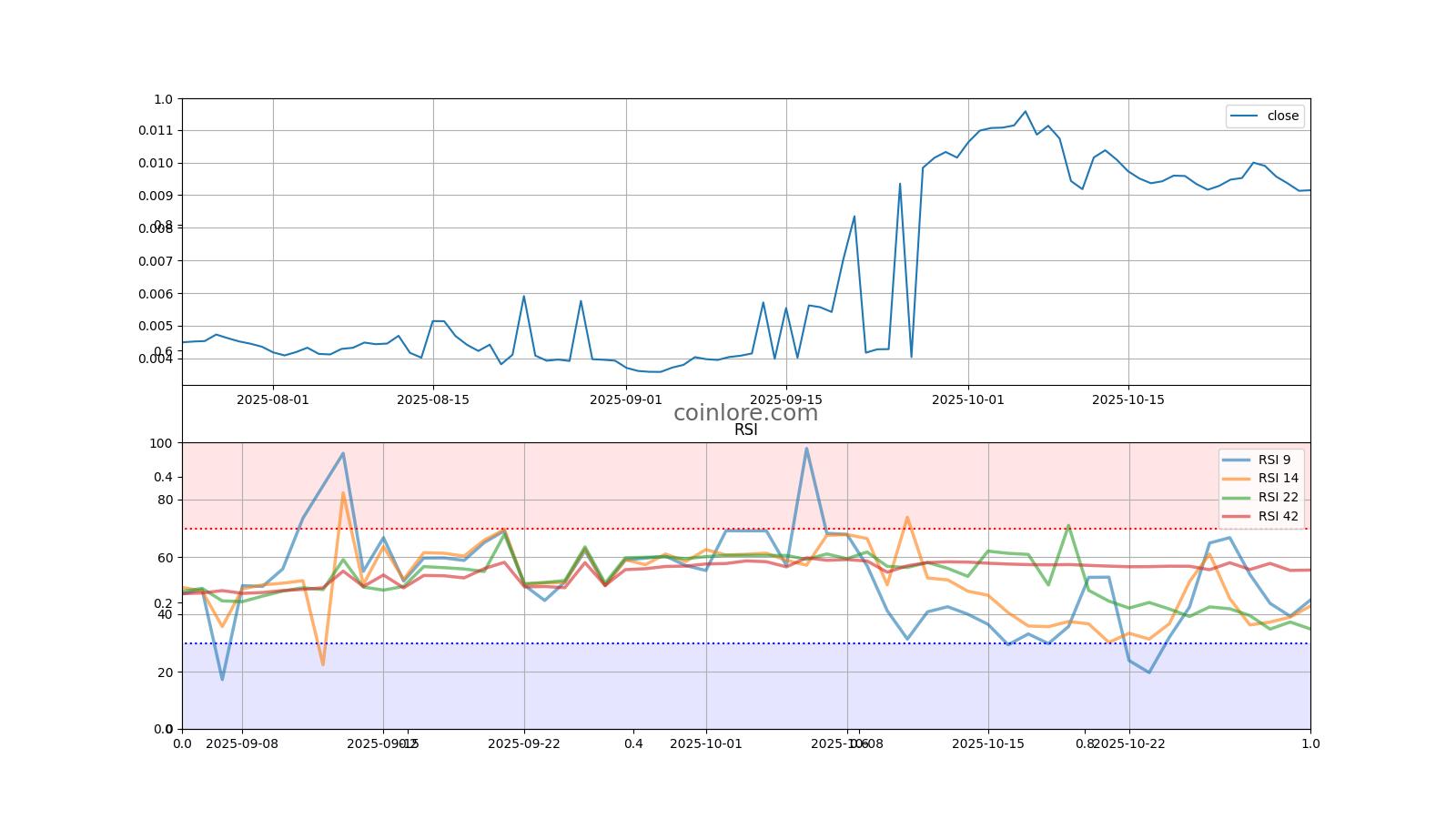 Qmall RSI indicator