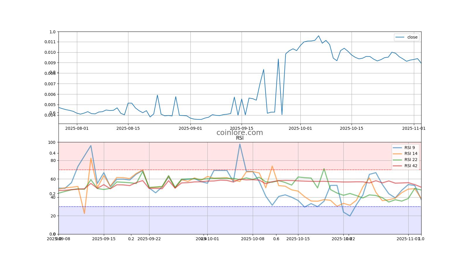Qmall RSI indicator
