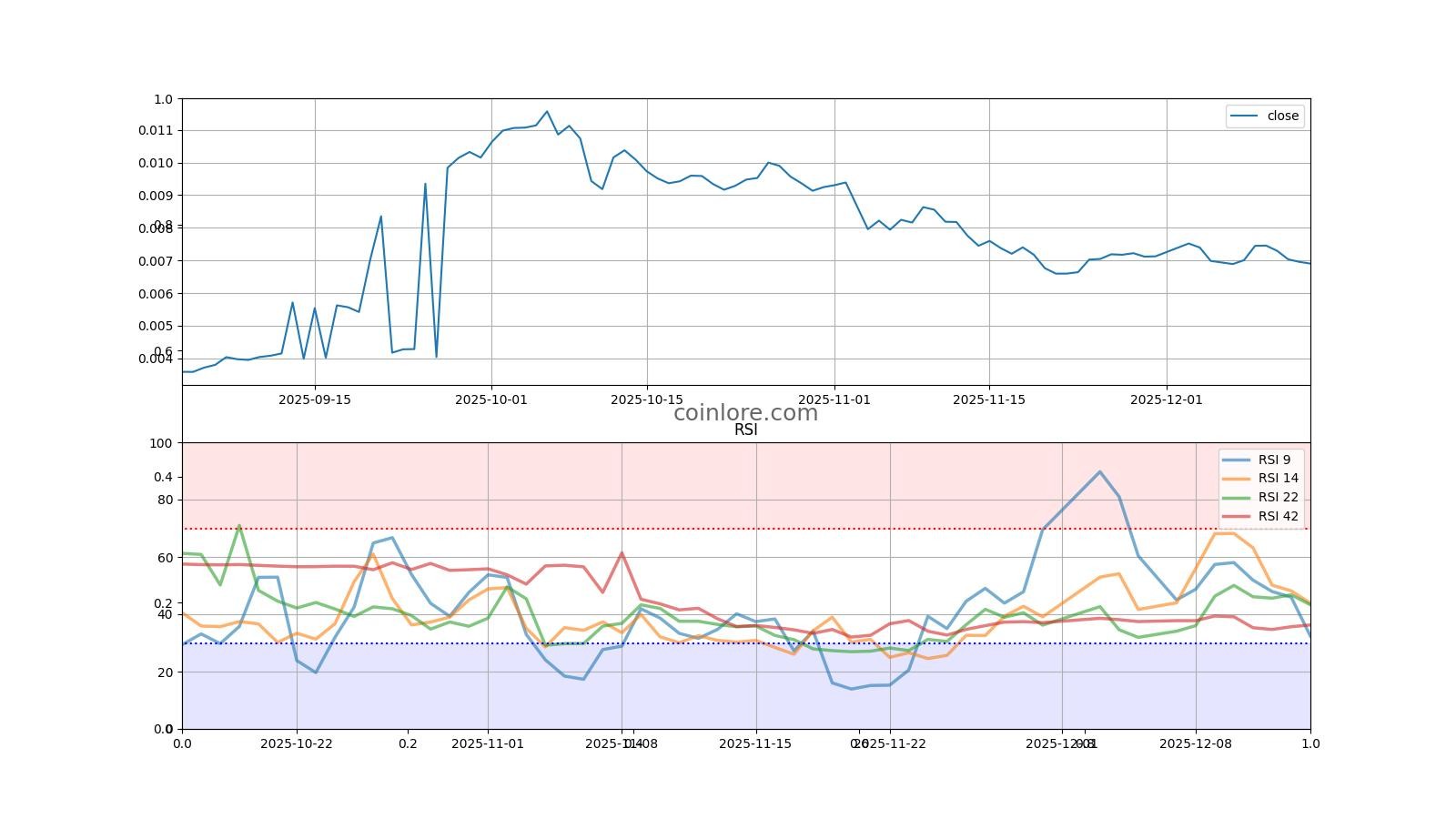 Qmall RSI indicator