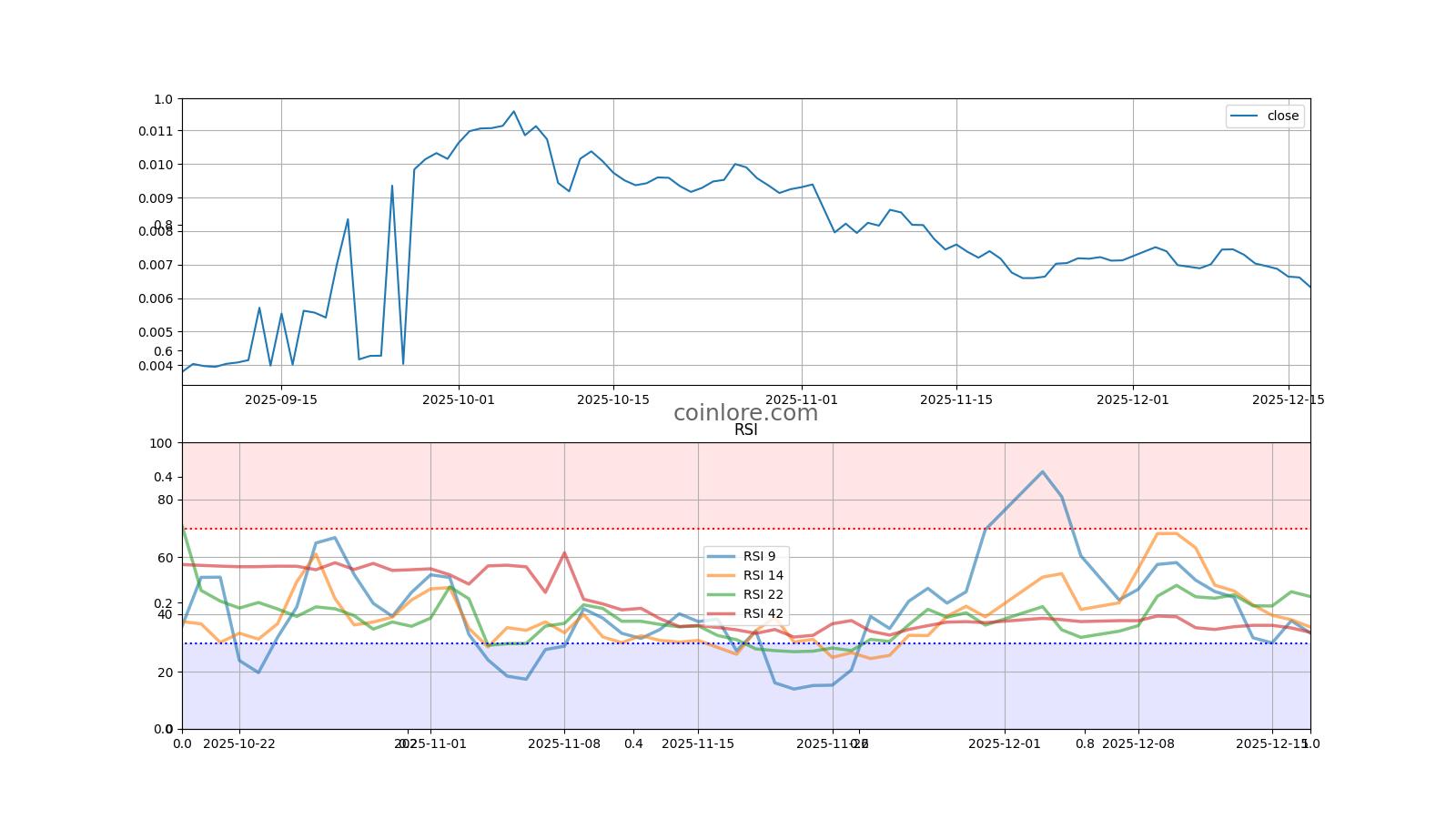Qmall RSI indicator