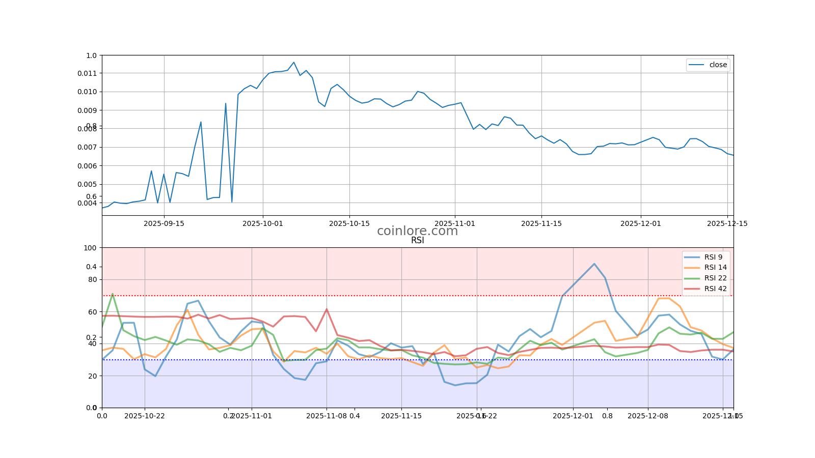 Qmall RSI indicator