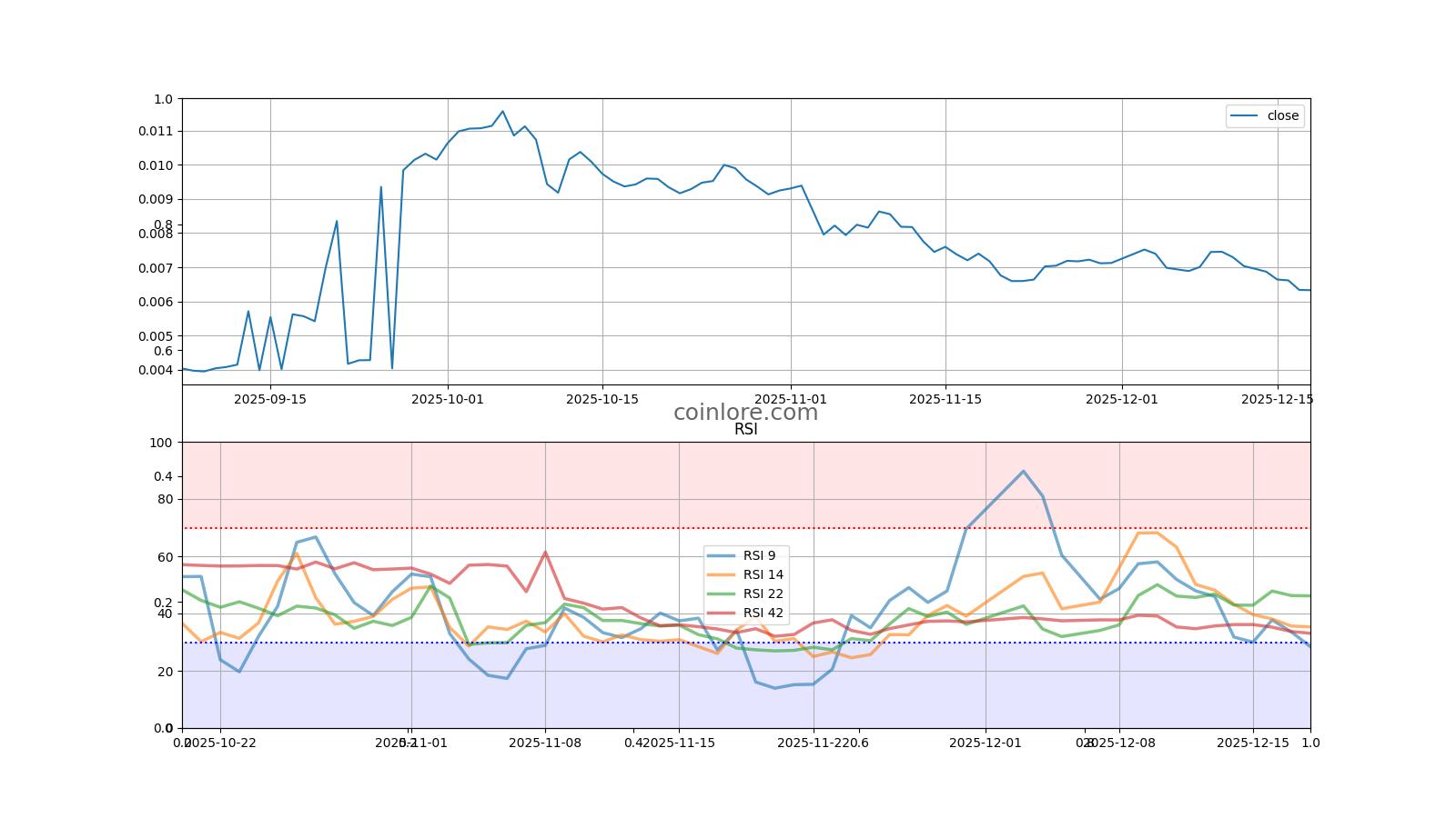 Qmall RSI indicator