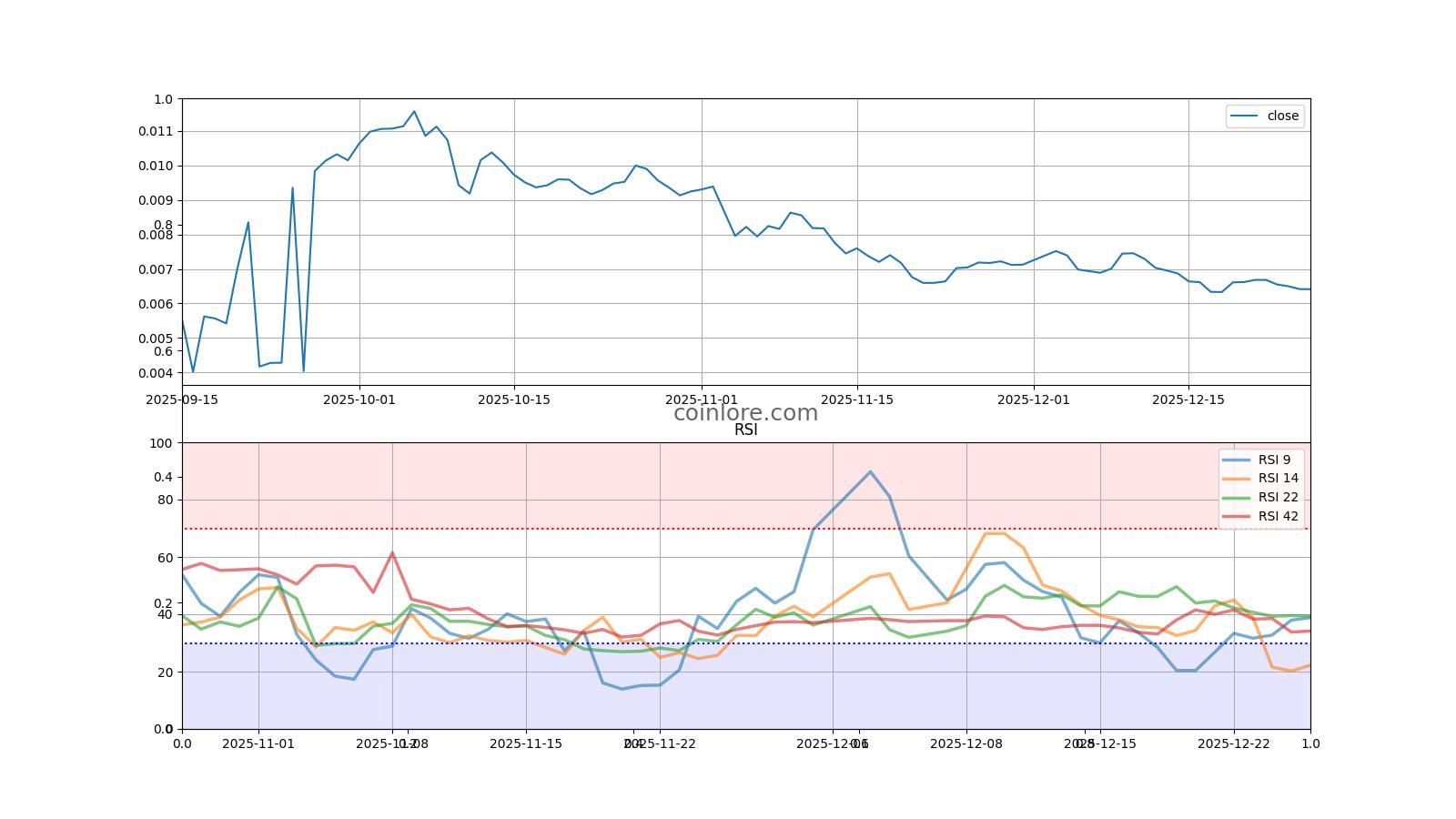 Qmall RSI indicator