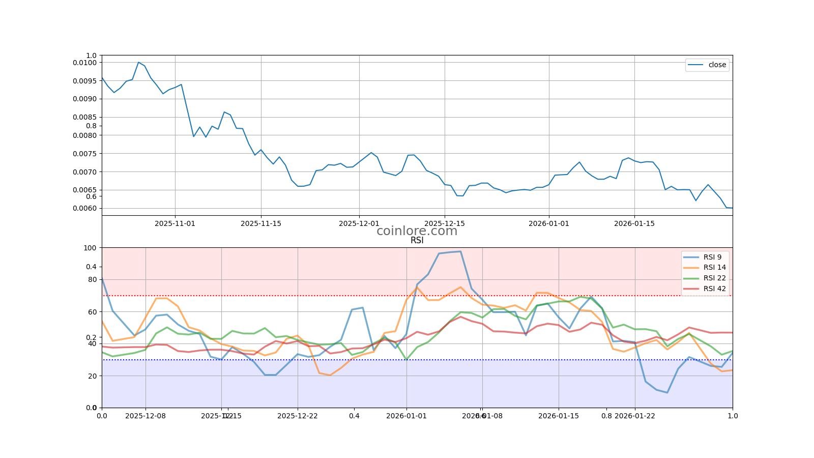 Qmall RSI indicator