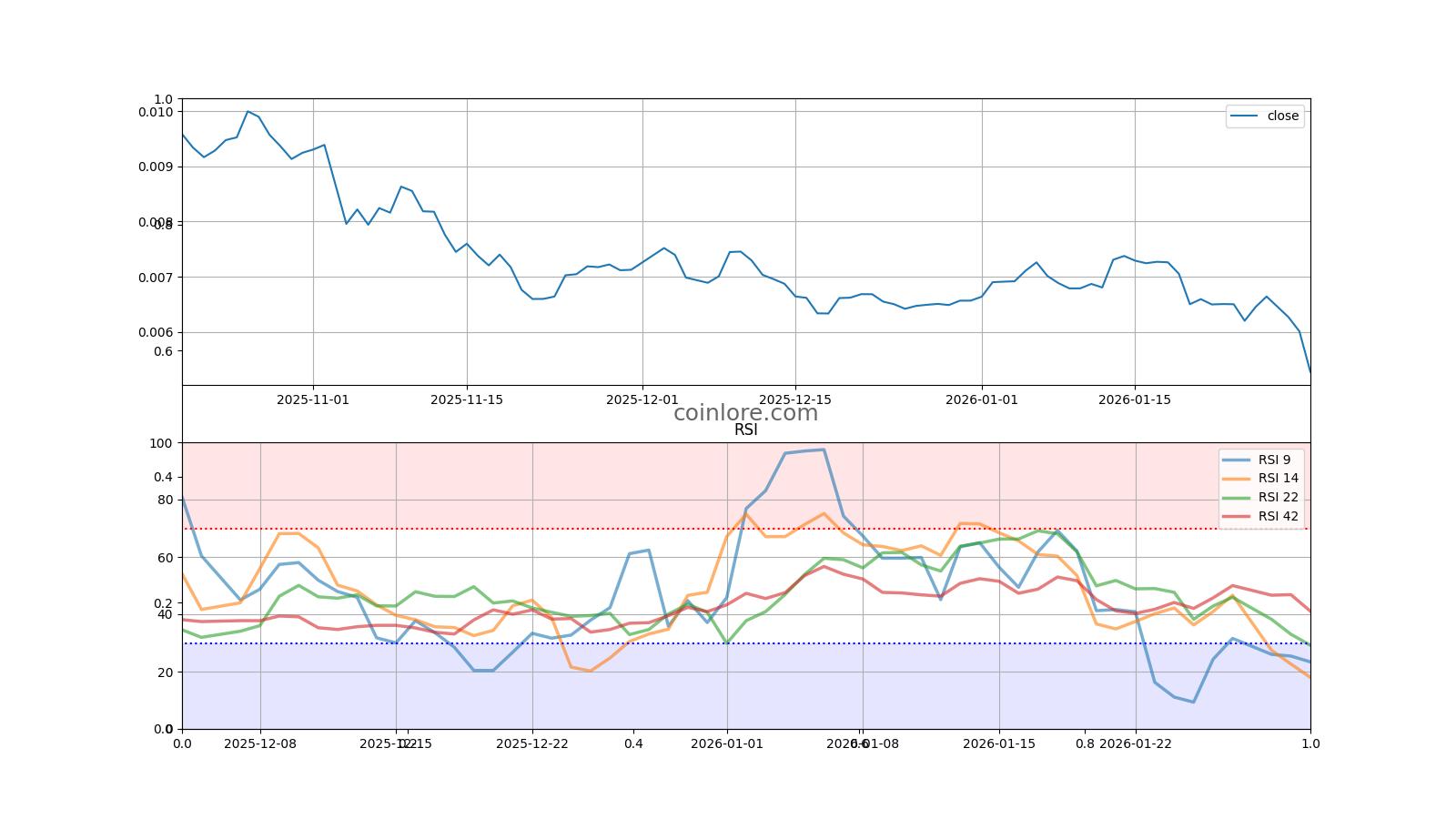 Qmall RSI indicator