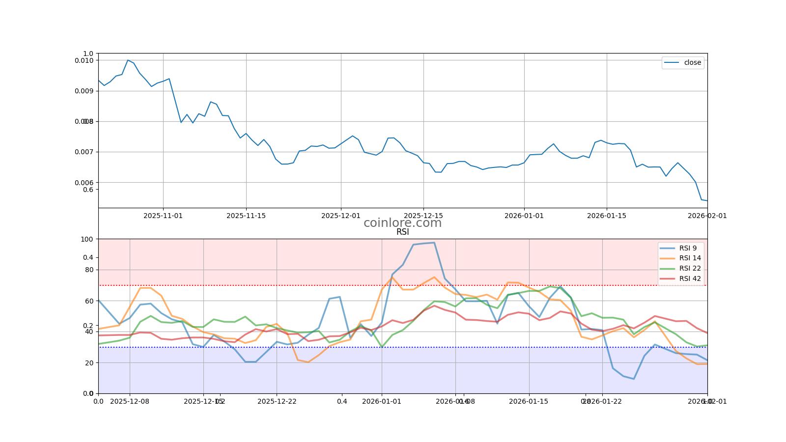 Qmall RSI indicator