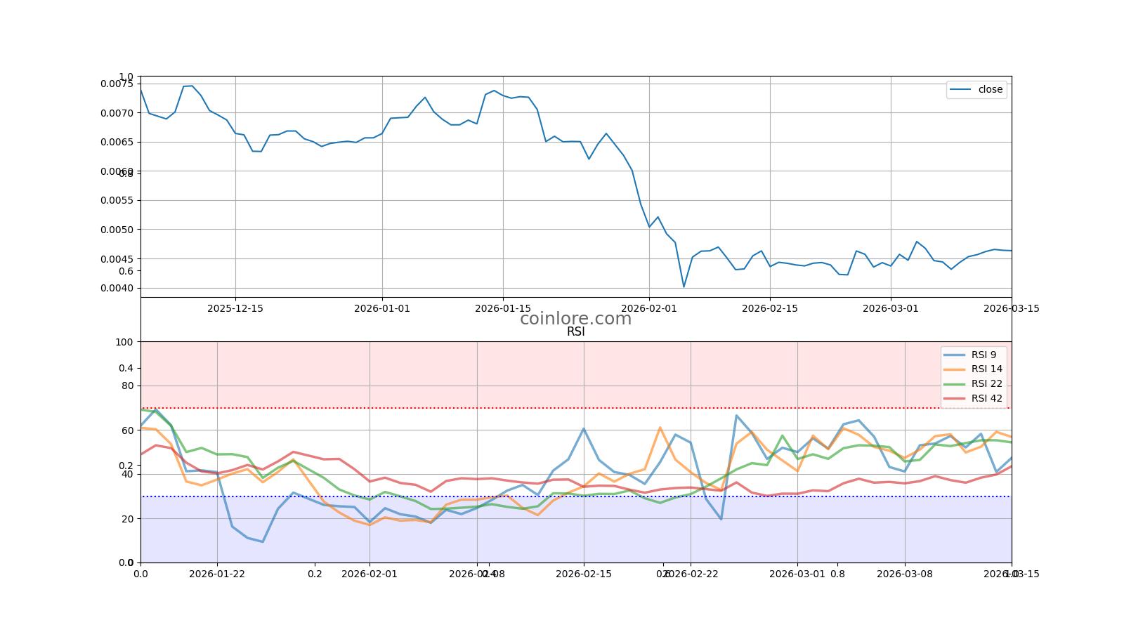 Qmall RSI indicator