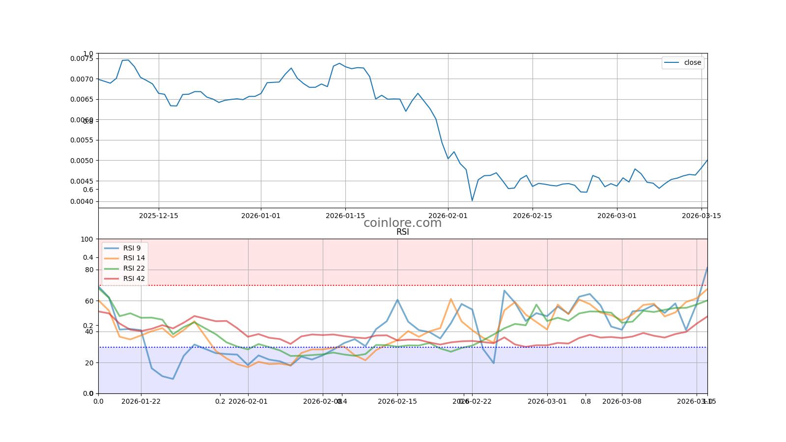 Qmall RSI indicator