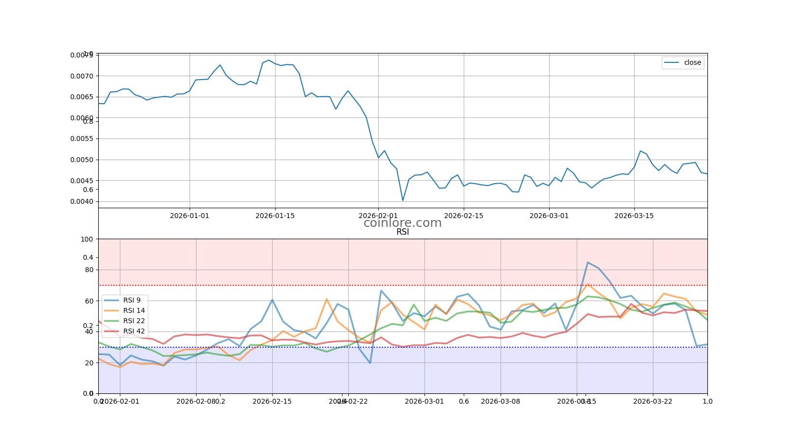 Qmall RSI indicator