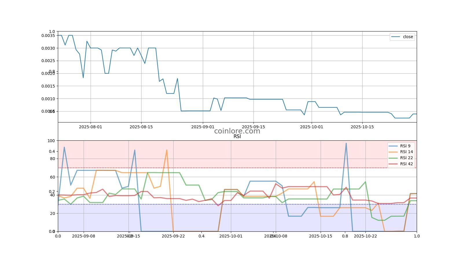 QMCoin RSI indicator