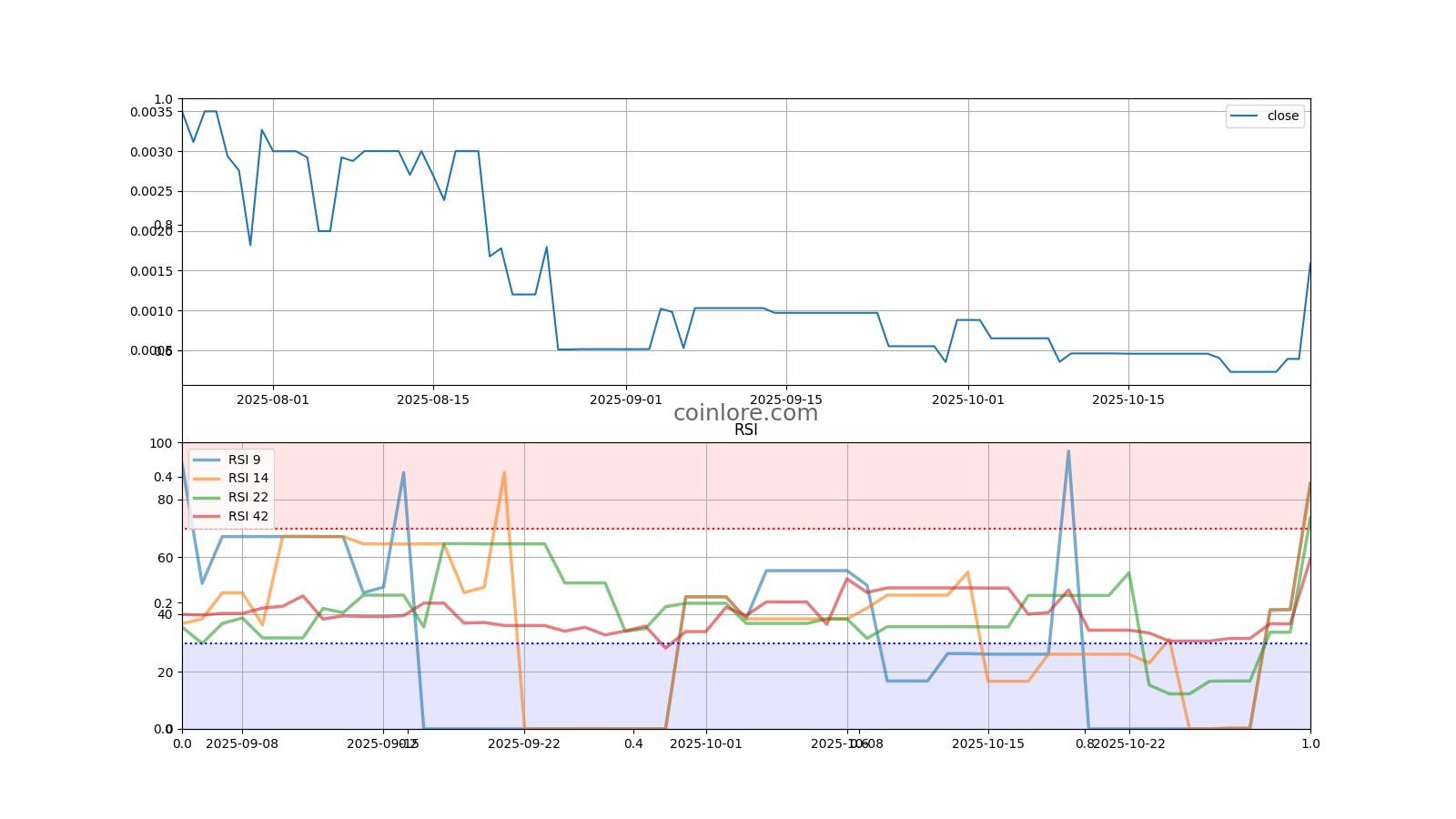 QMCoin RSI indicator