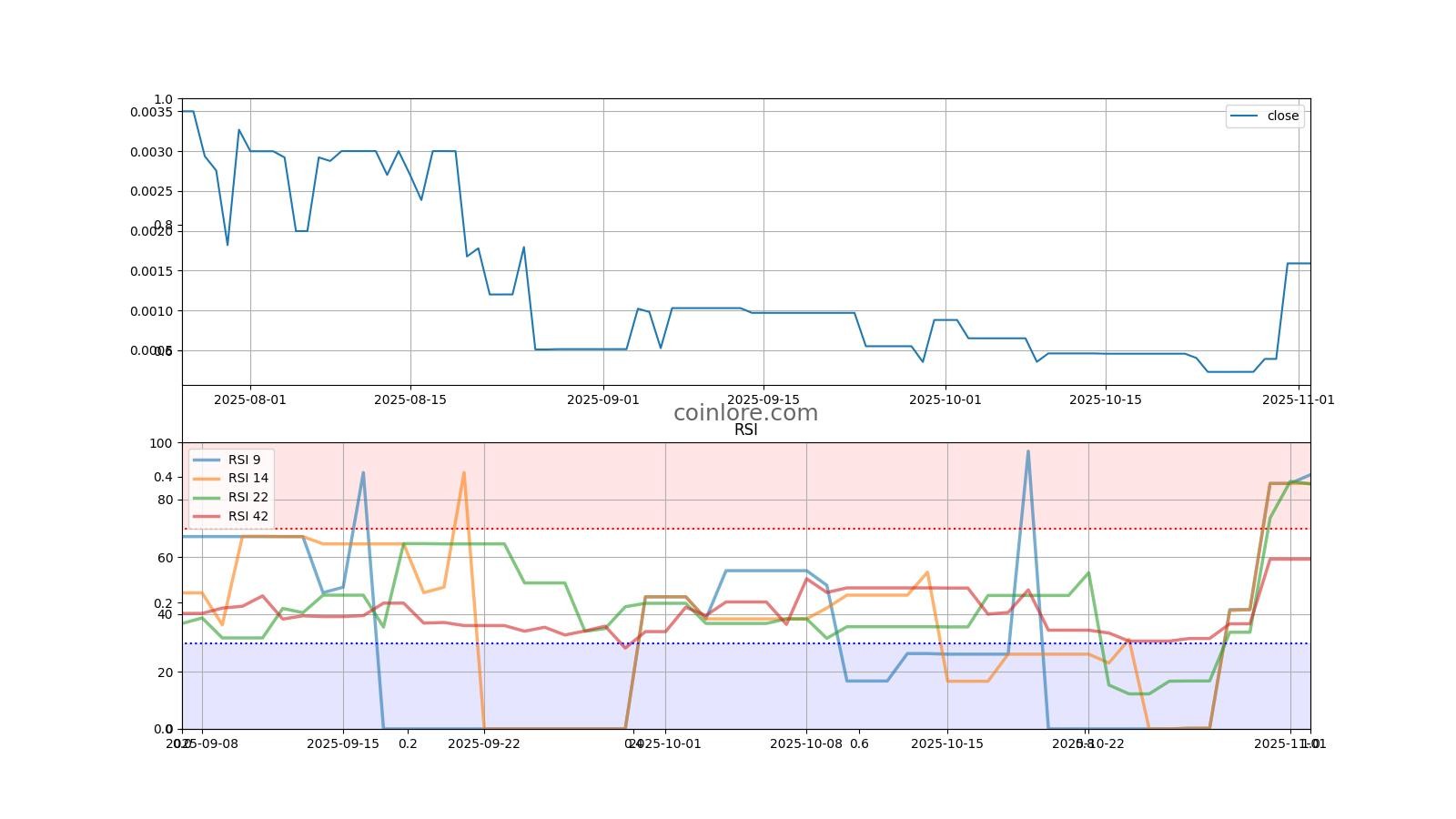 QMCoin RSI indicator