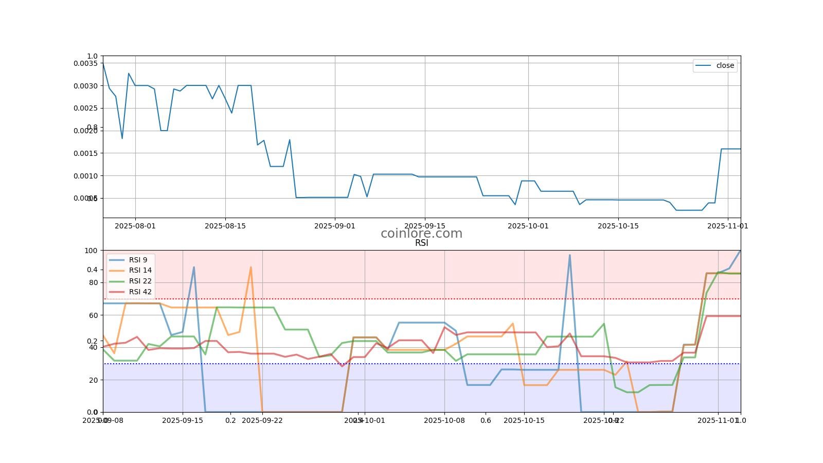 QMCoin RSI indicator