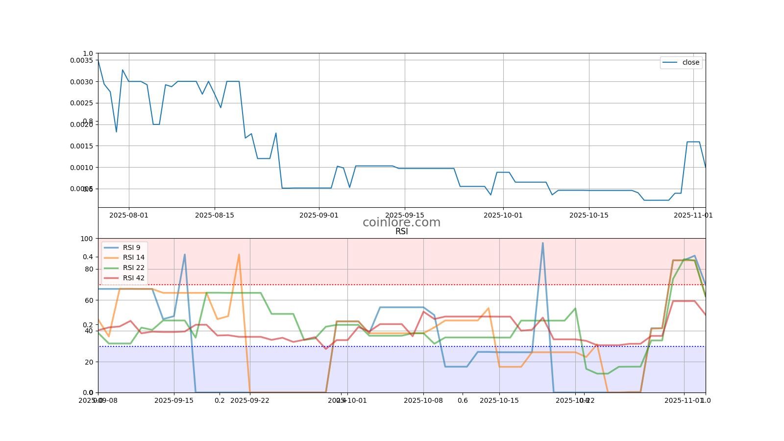 QMCoin RSI indicator