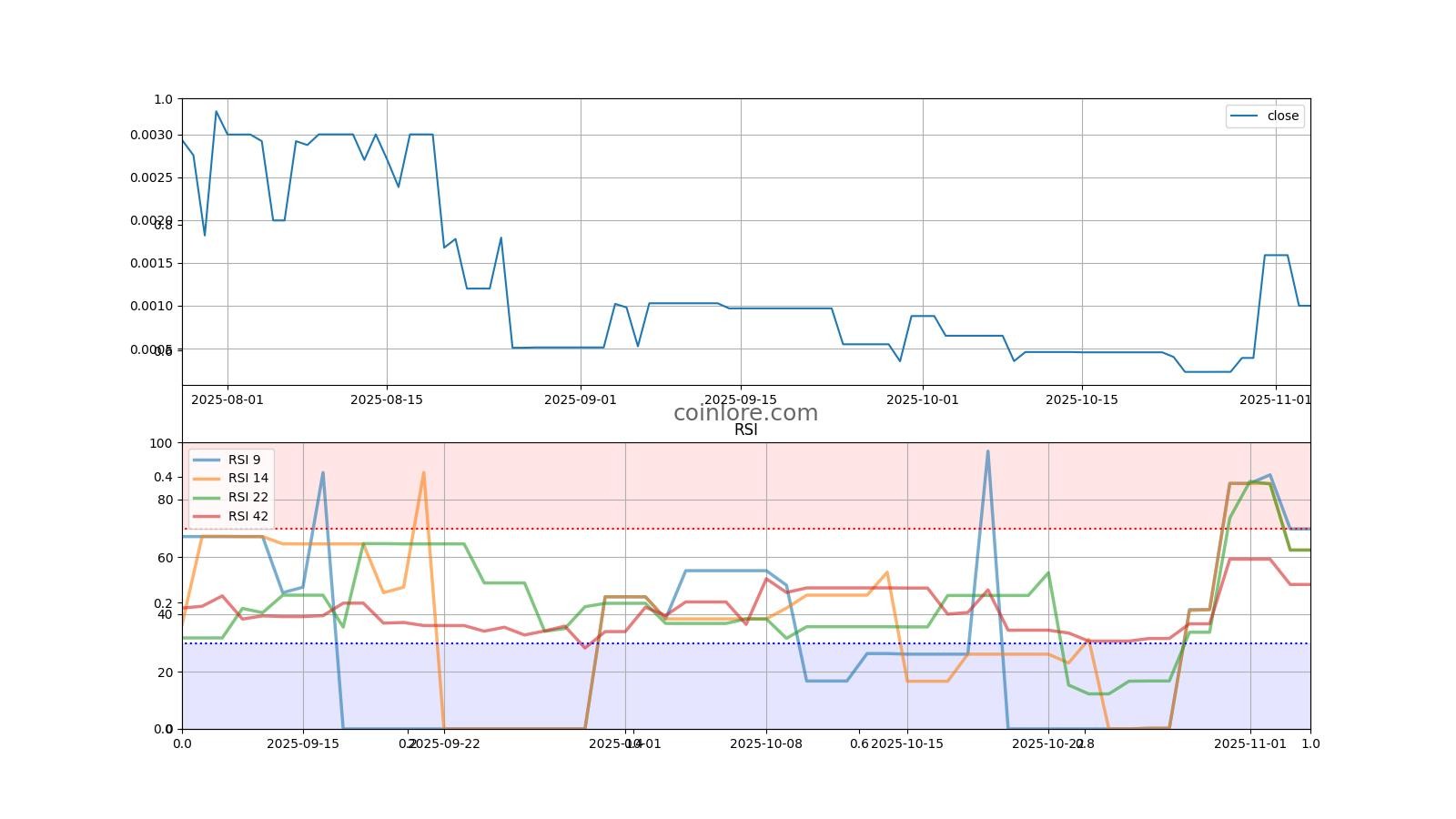 QMCoin RSI indicator