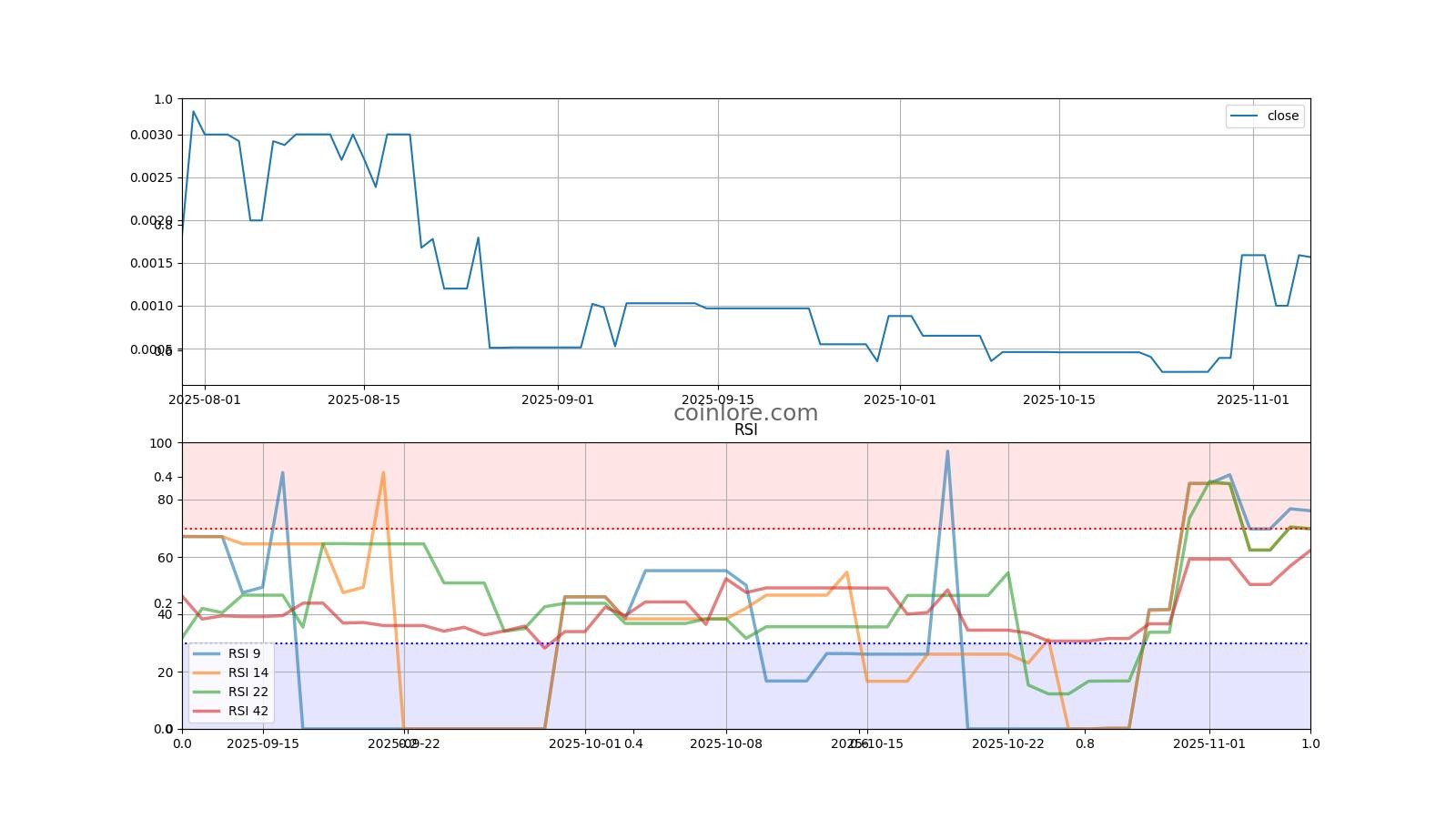 QMCoin RSI indicator