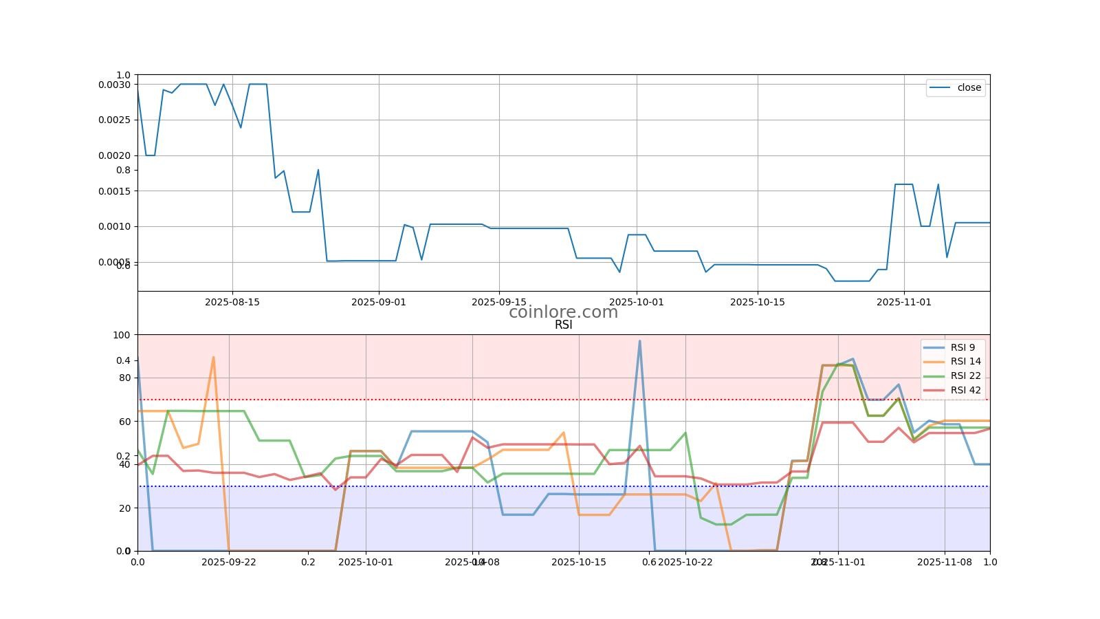 QMCoin RSI indicator