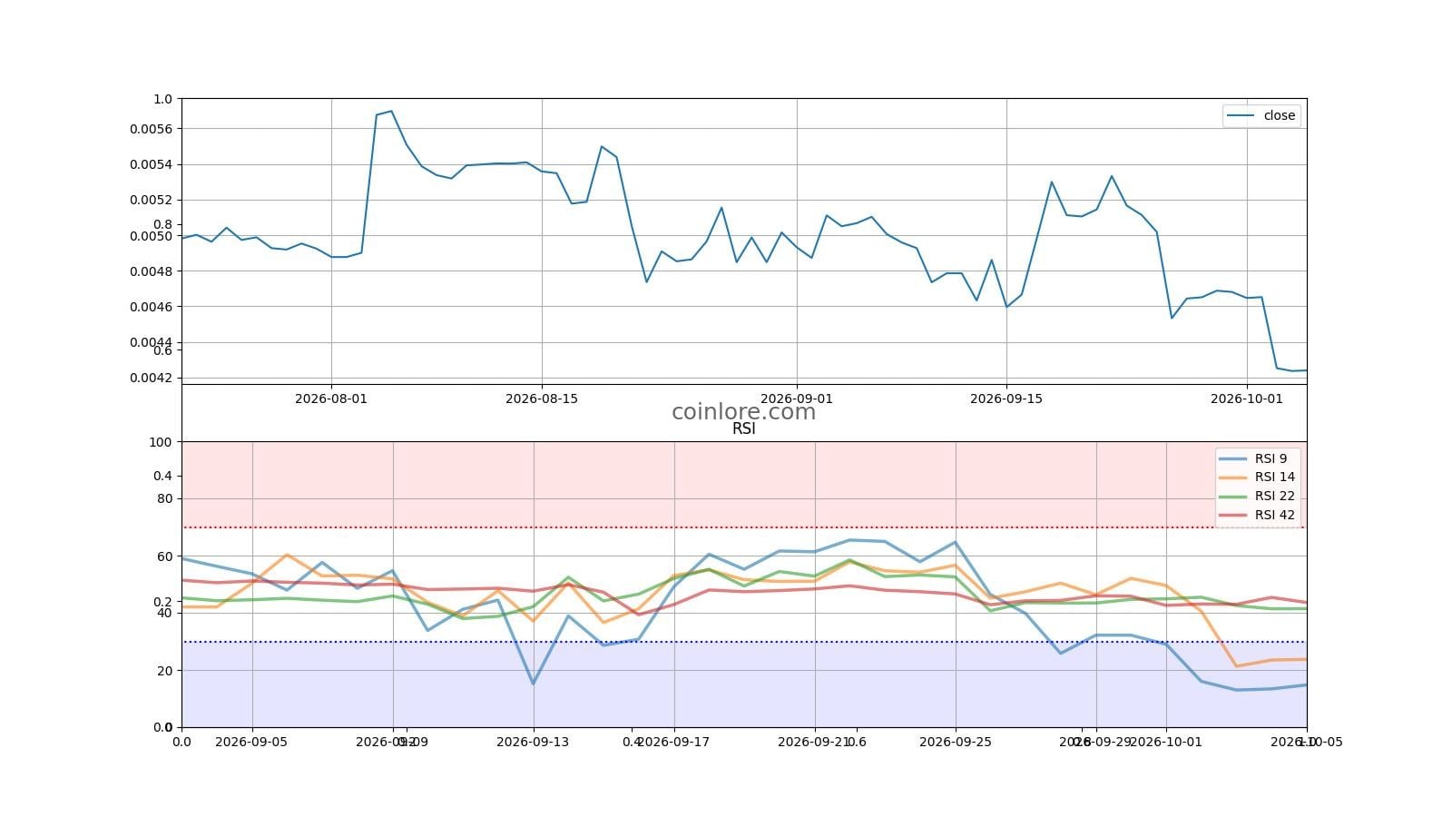 qONE RSI indicator