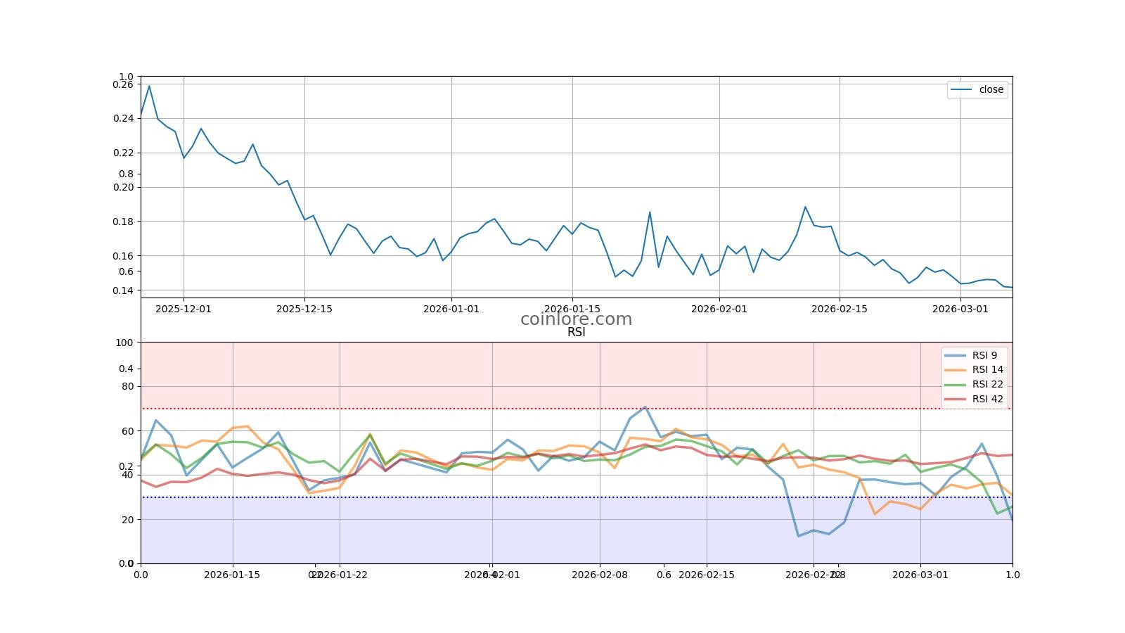 Open Custody Protocol RSI indicator