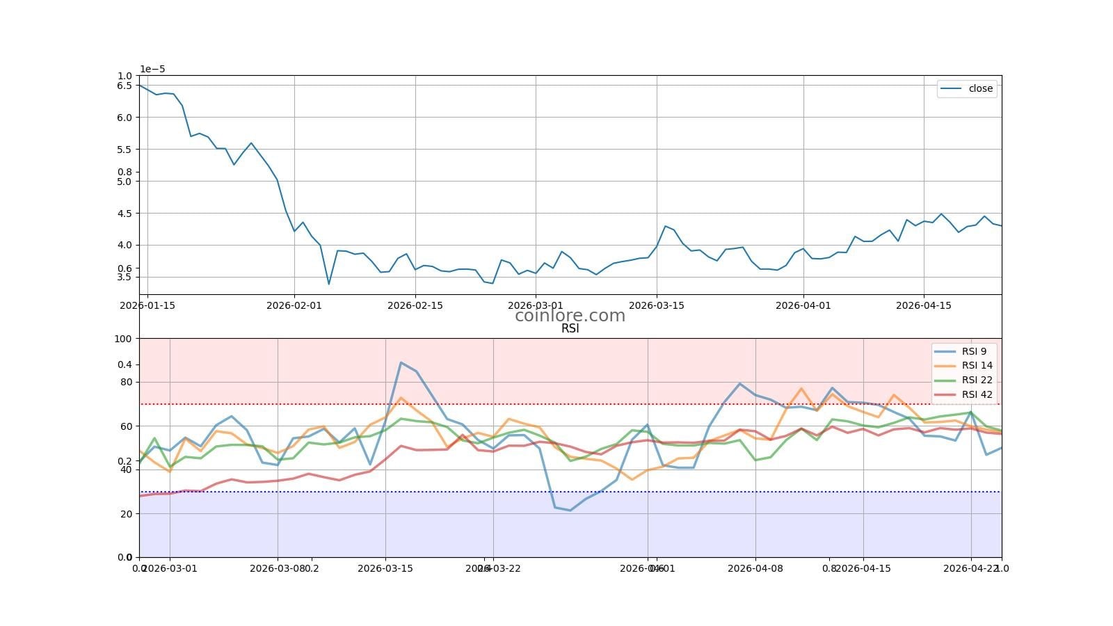 QSTAR RSI indicator