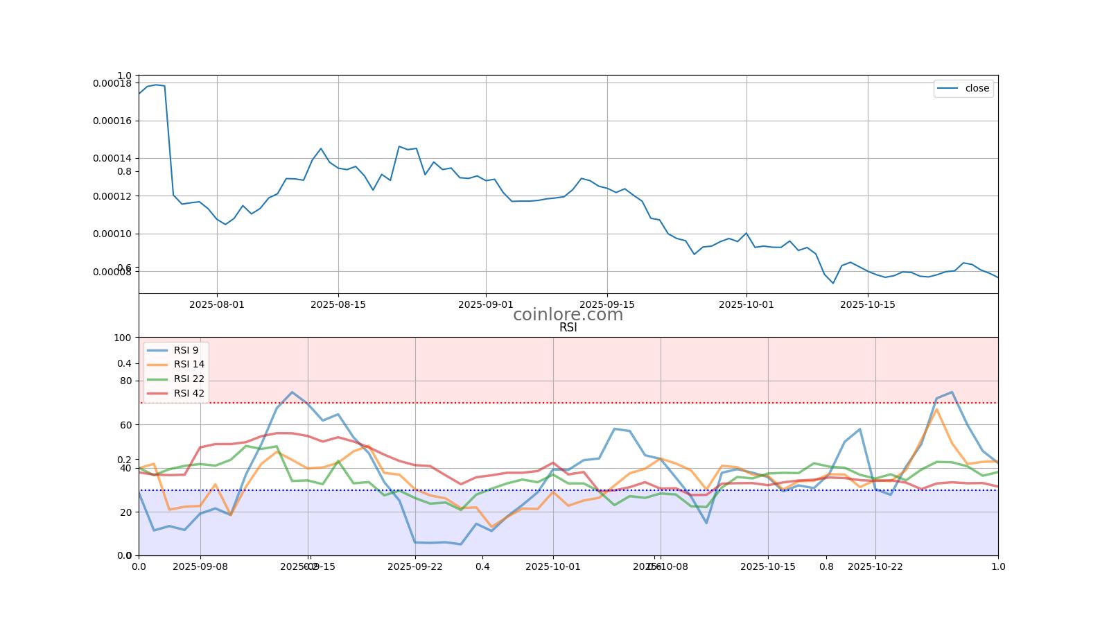 QSTAR RSI indicator