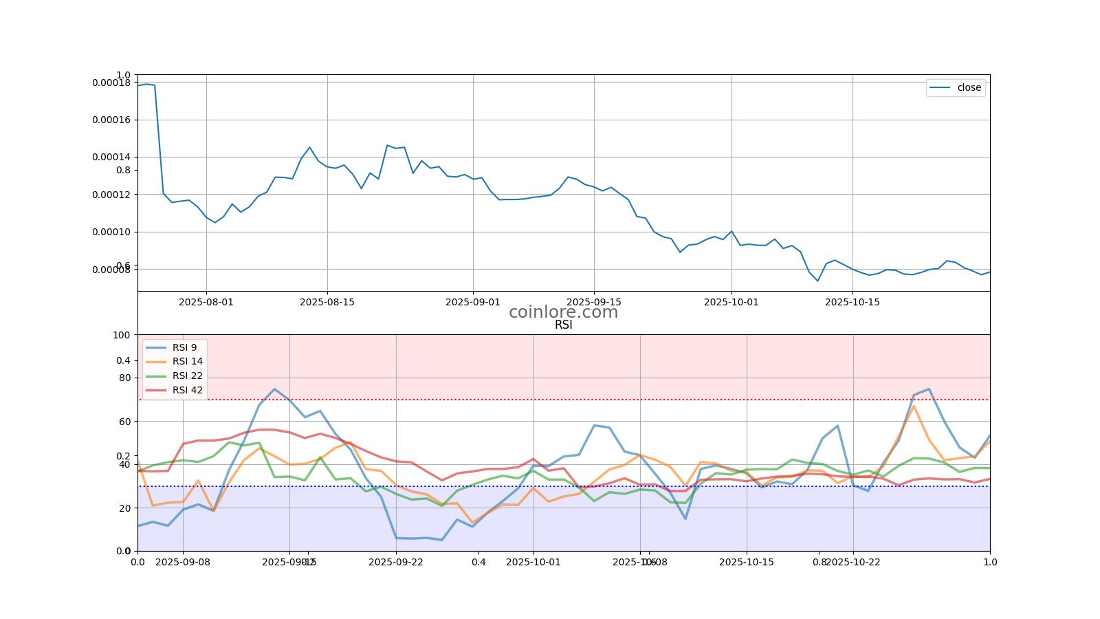 QSTAR RSI indicator