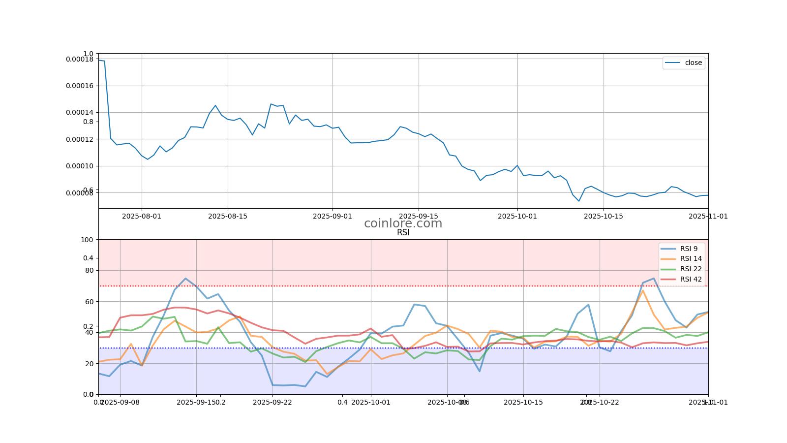 QSTAR RSI indicator