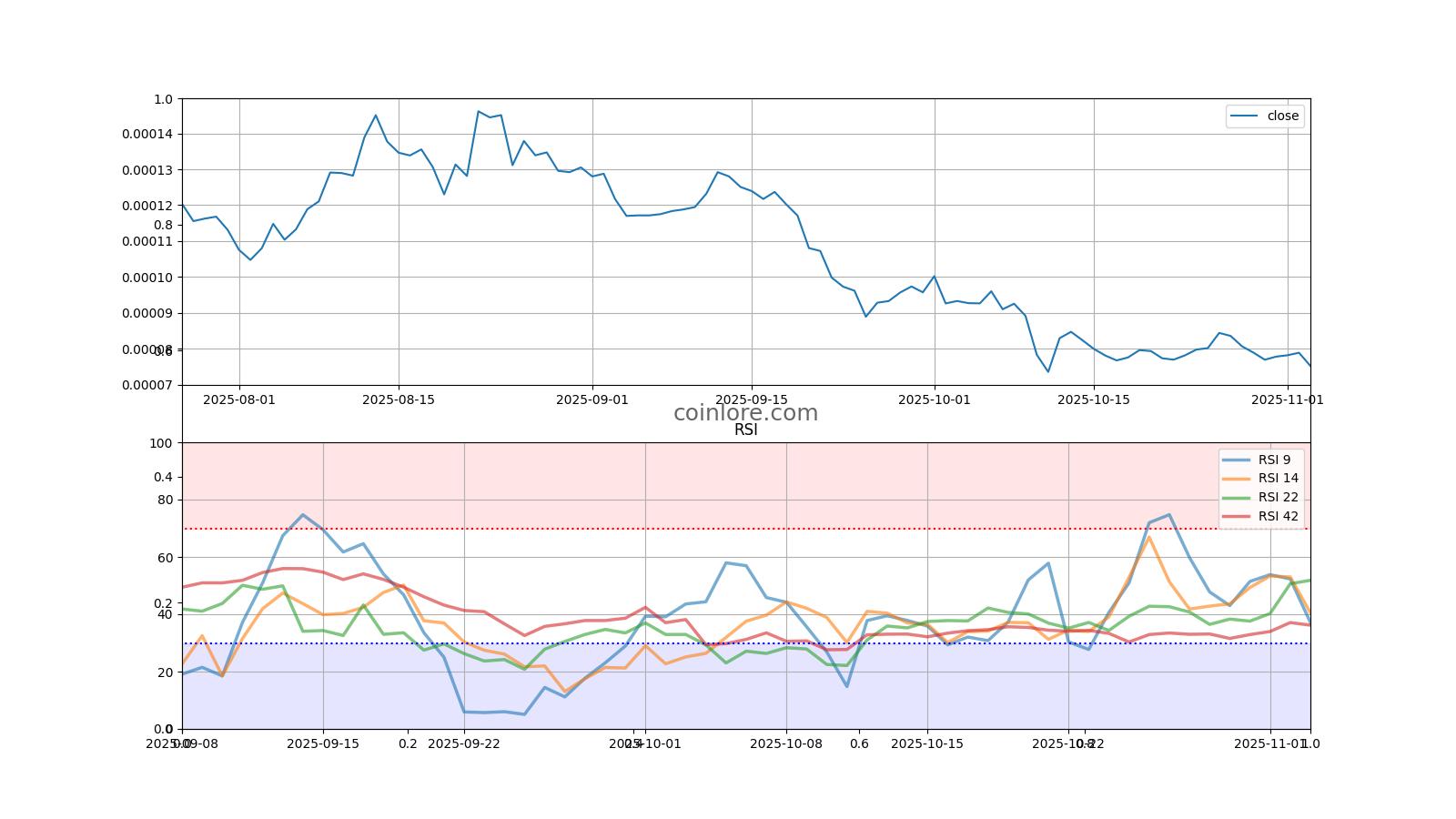 QSTAR RSI indicator