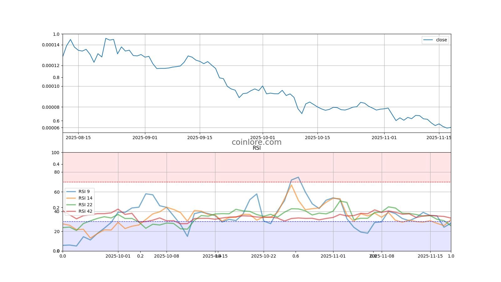 QSTAR RSI indicator