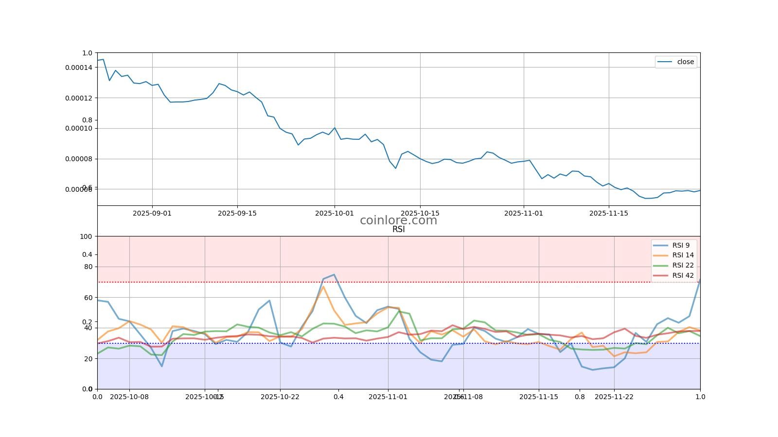 QSTAR RSI indicator