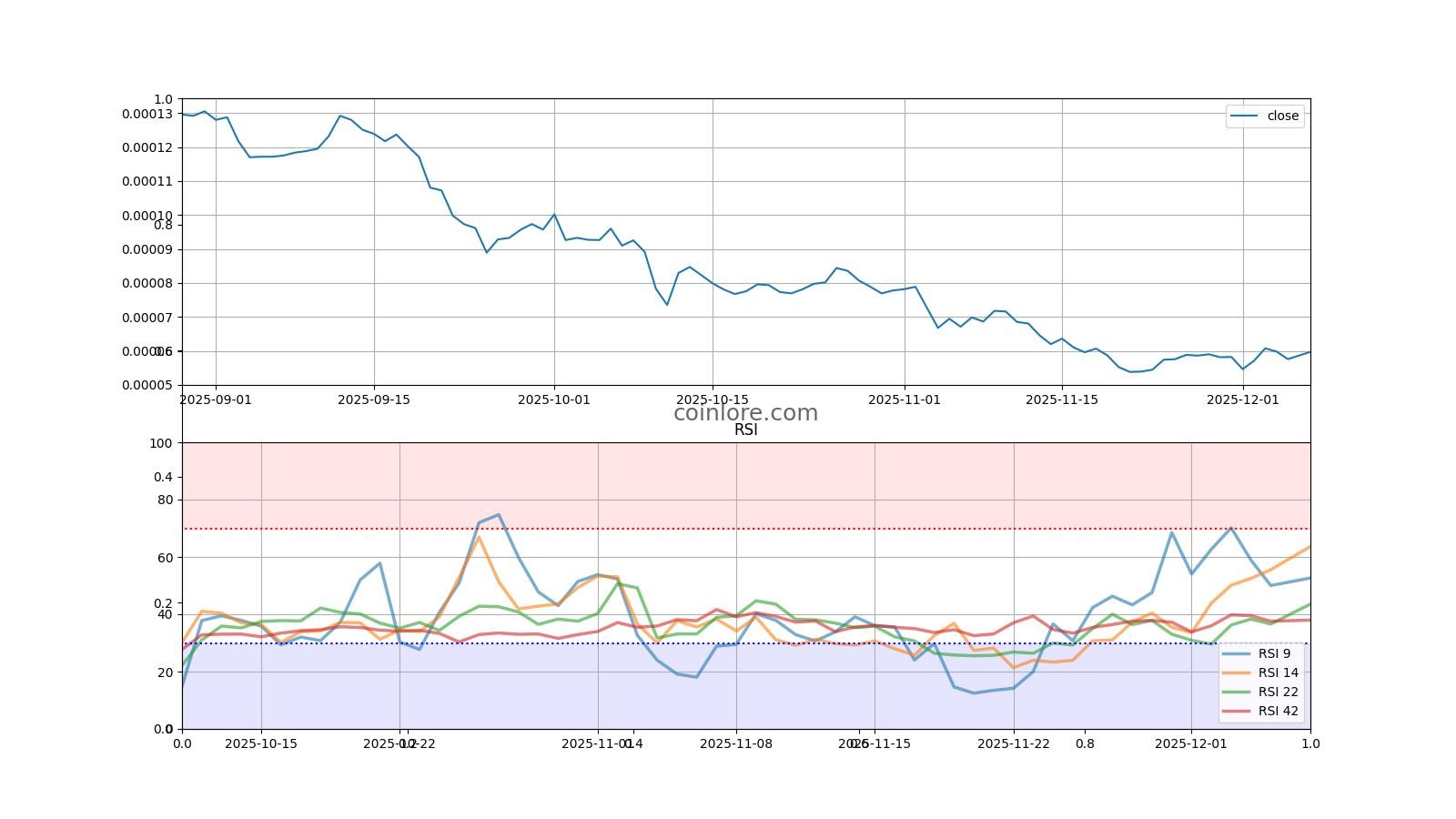 QSTAR RSI indicator