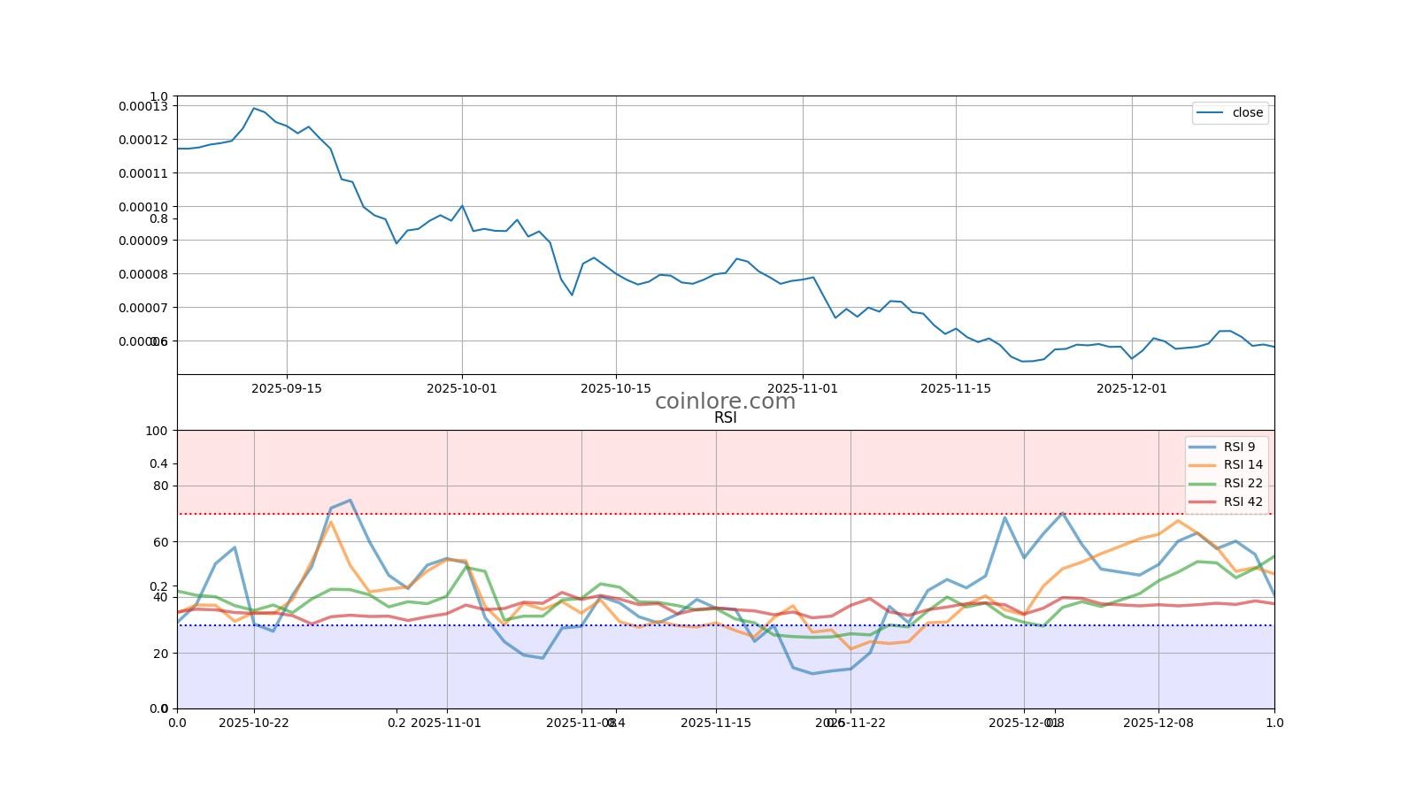 QSTAR RSI indicator