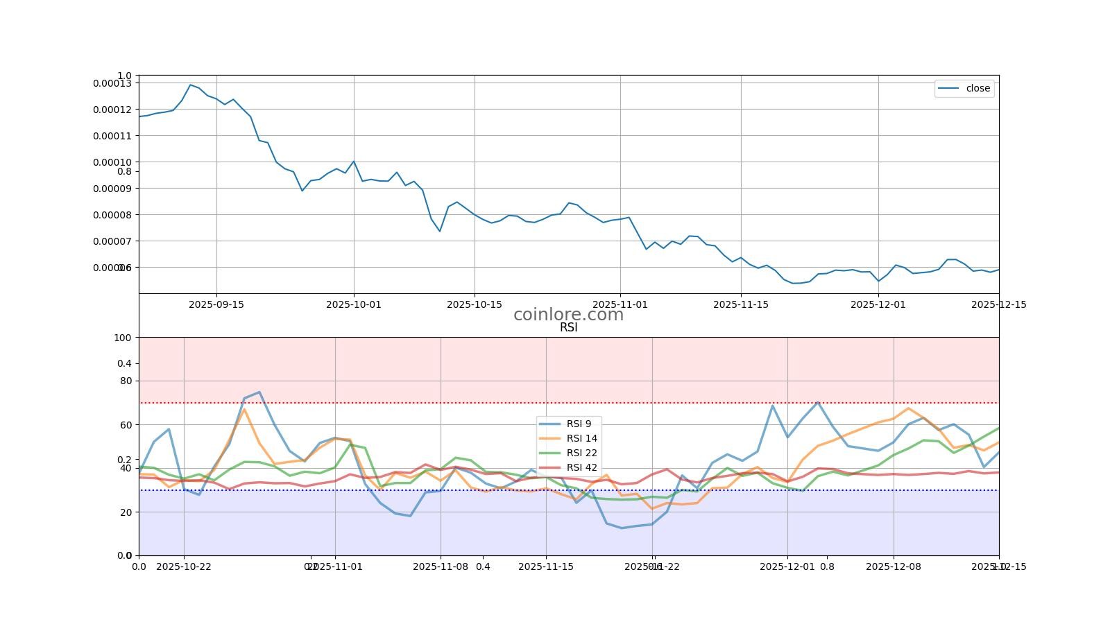 QSTAR RSI indicator