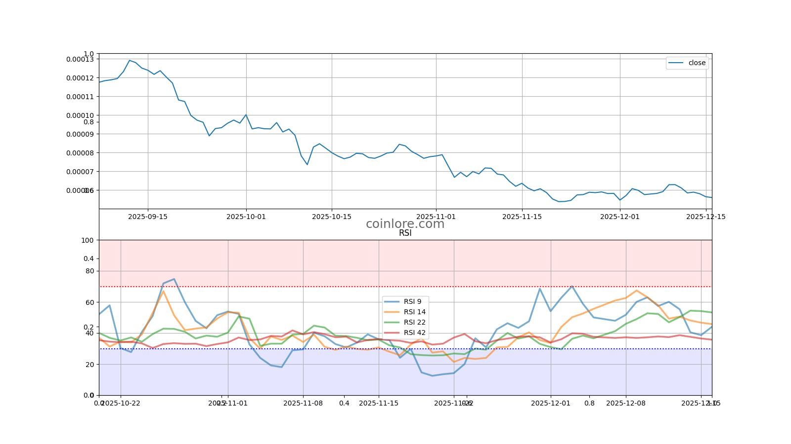 QSTAR RSI indicator