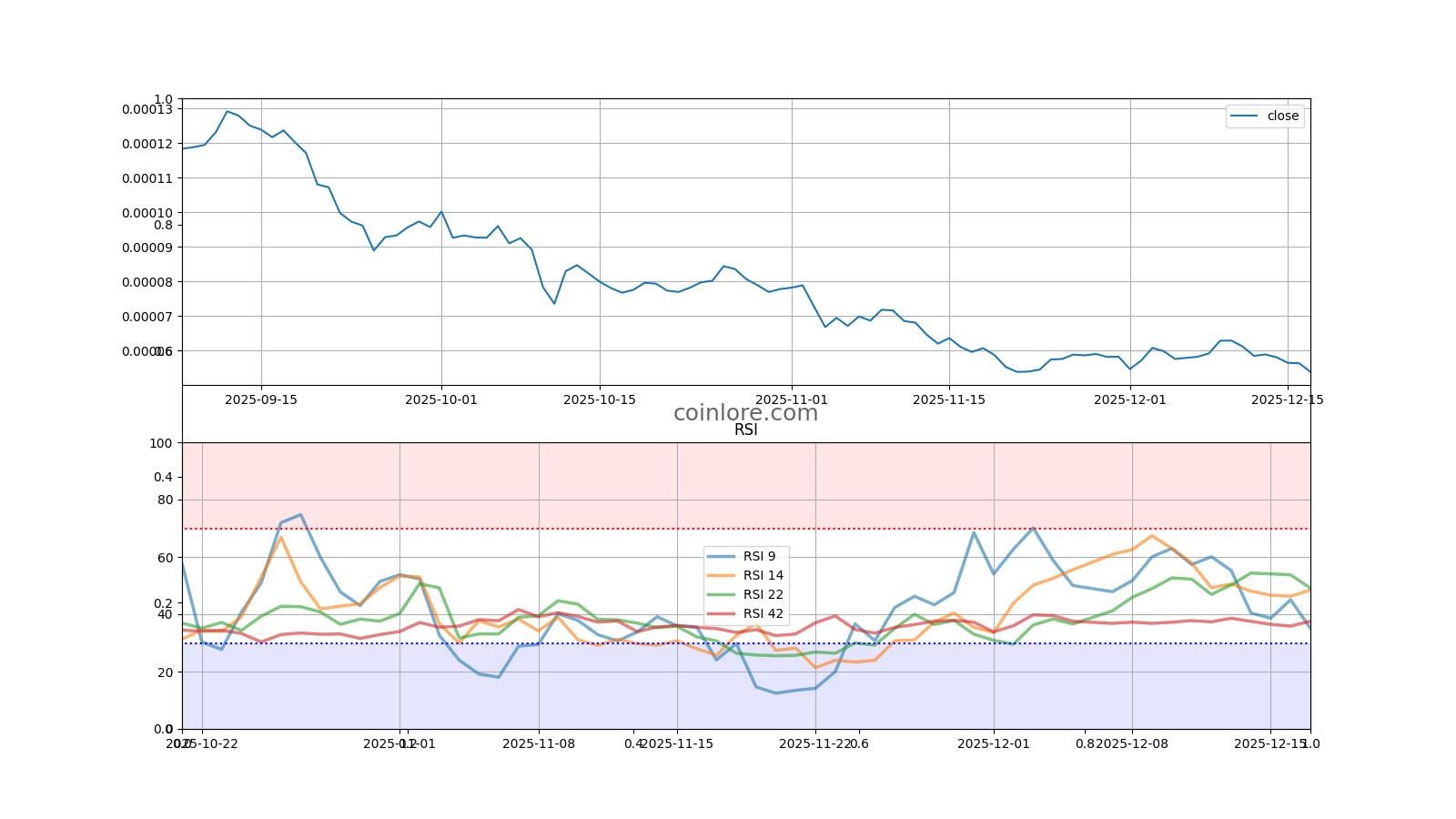 QSTAR RSI indicator