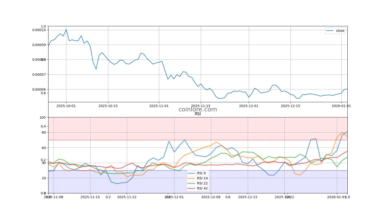QSTAR RSI indicator
