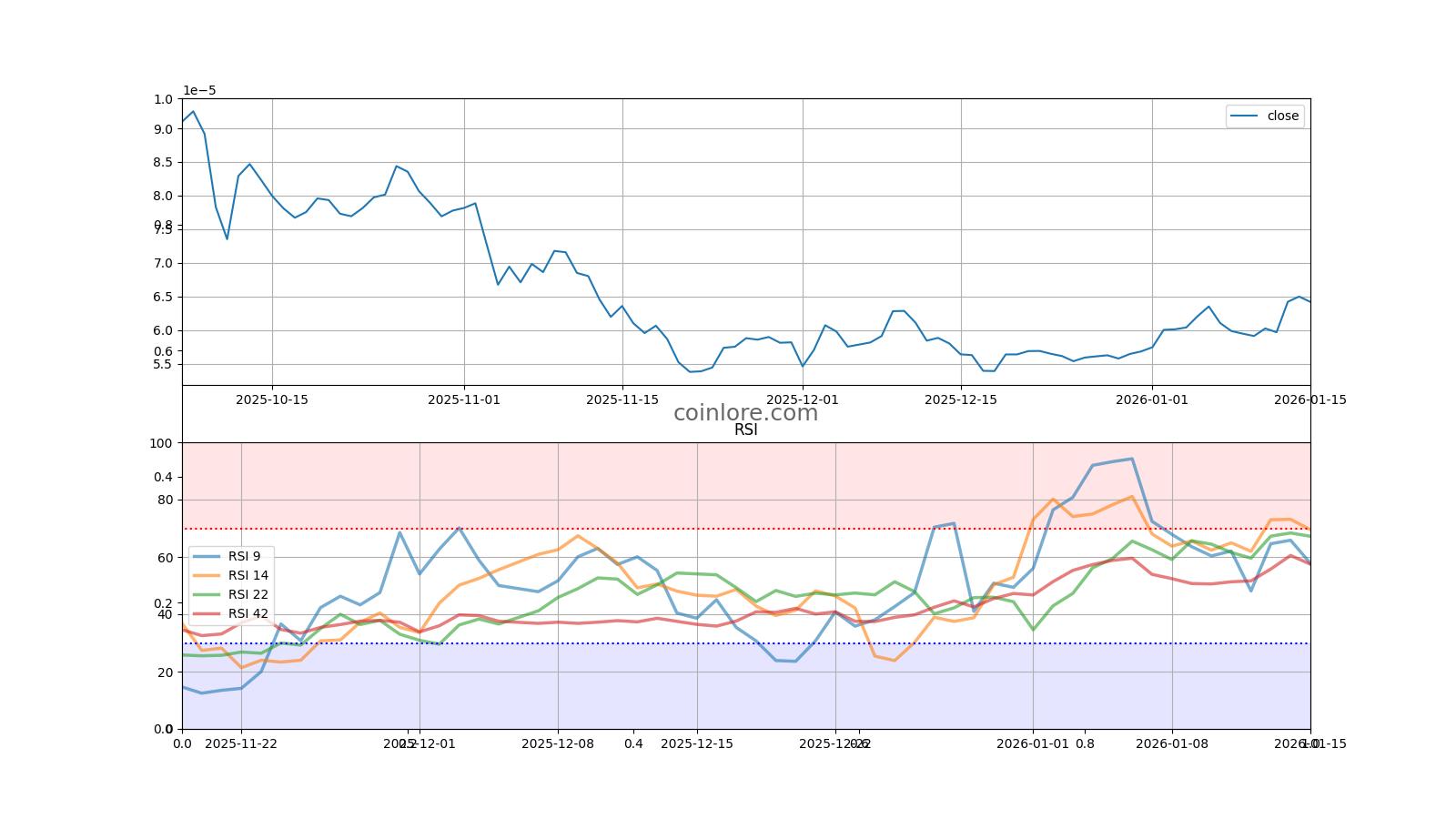 QSTAR RSI indicator