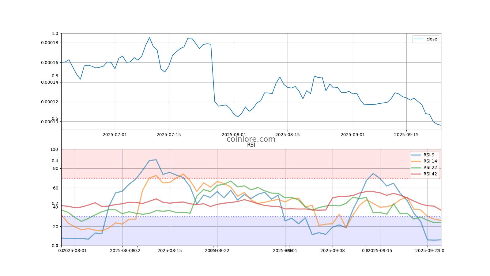 QSTAR RSI indicator