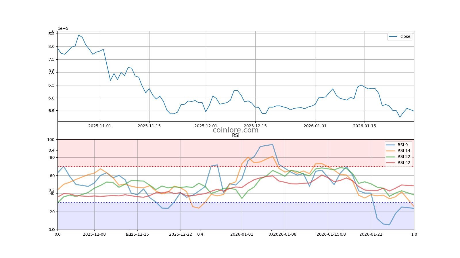 QSTAR RSI indicator