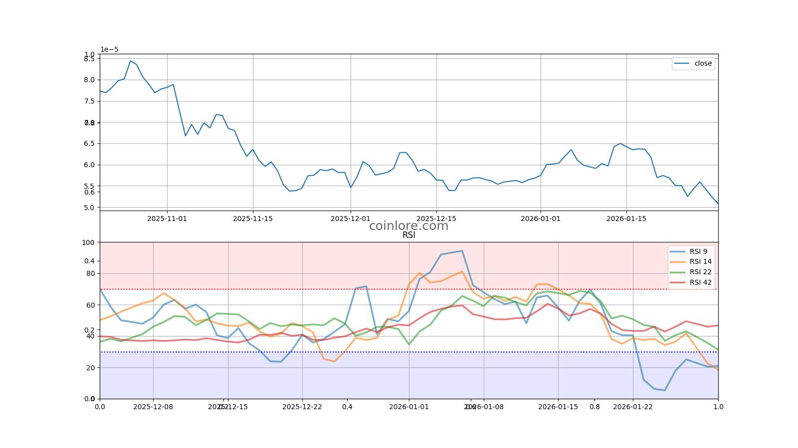 QSTAR RSI indicator
