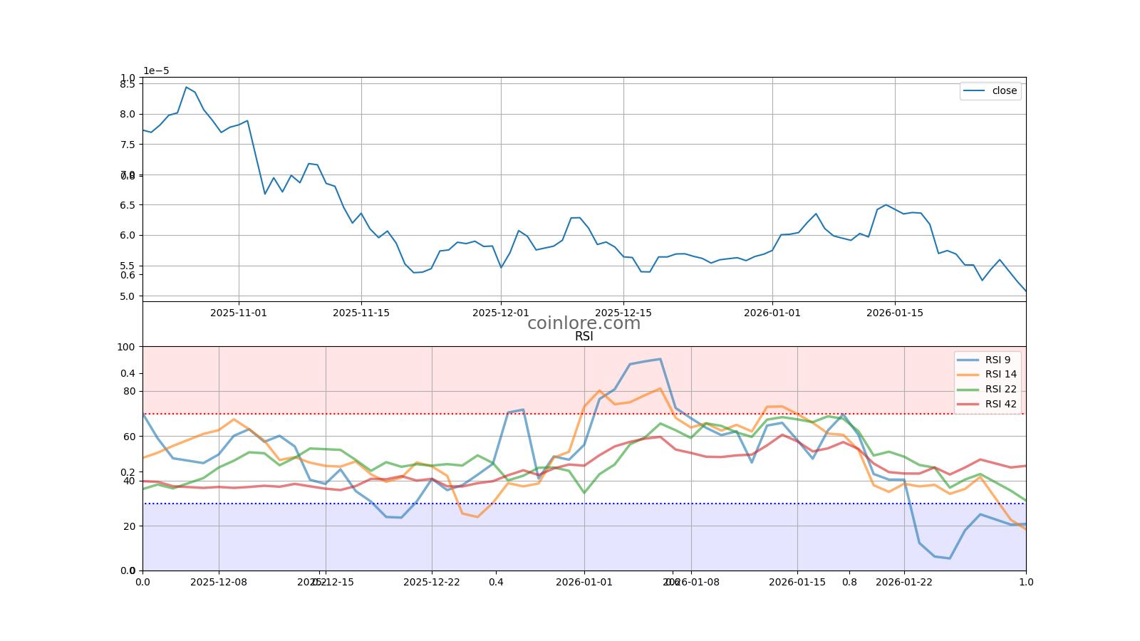 QSTAR RSI indicator