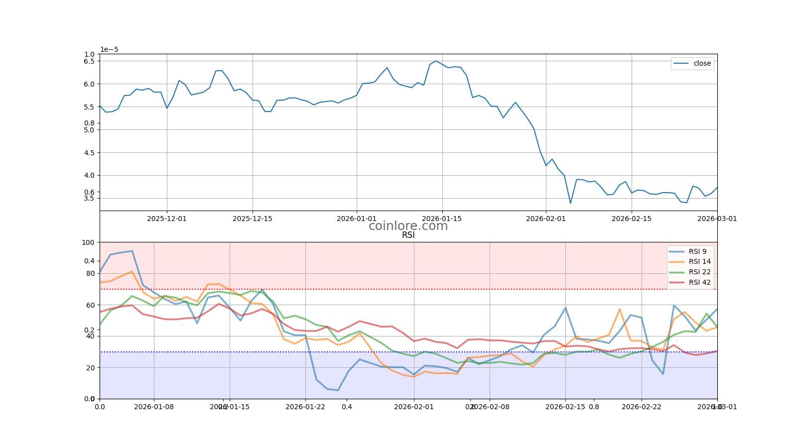 QSTAR RSI indicator