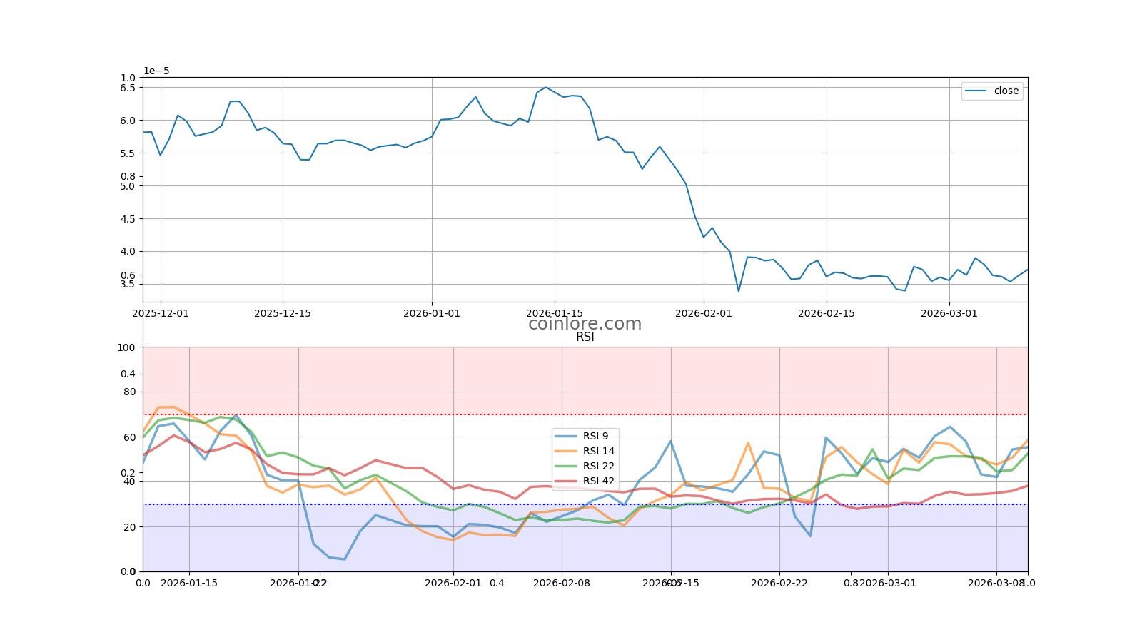 QSTAR RSI indicator