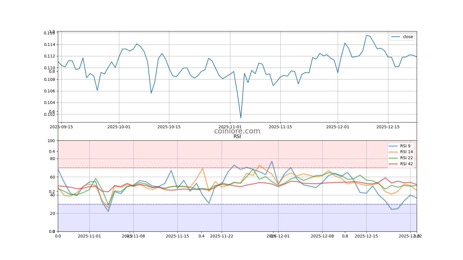 Qtoken RSI indicator