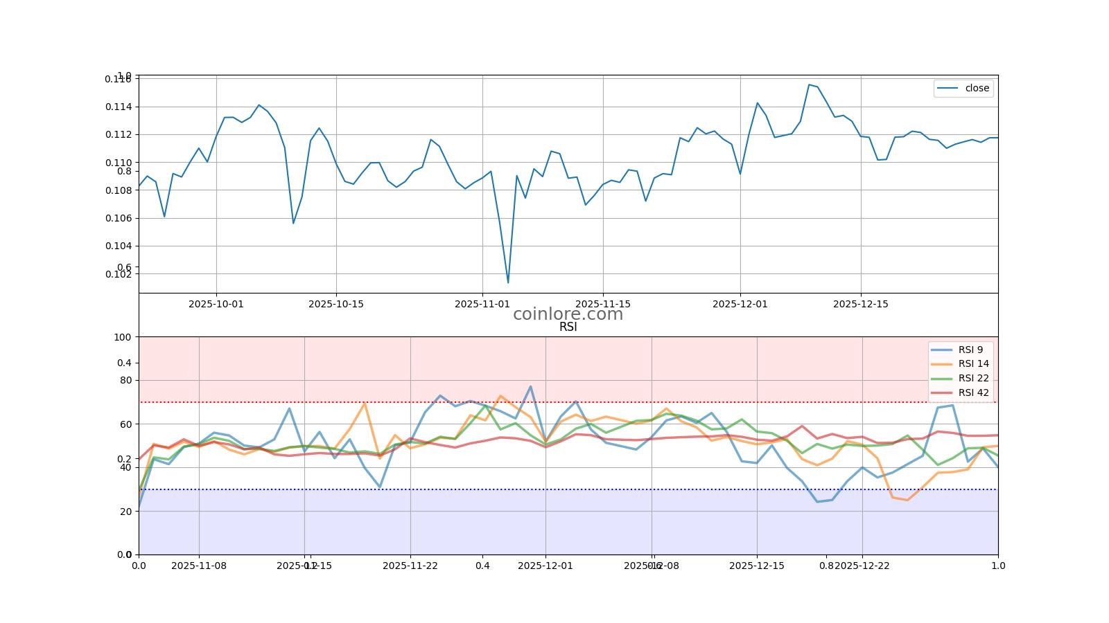 Qtoken RSI indicator