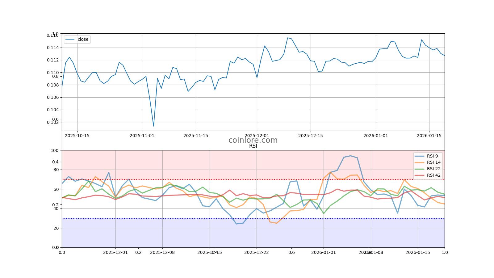 Qtoken RSI indicator